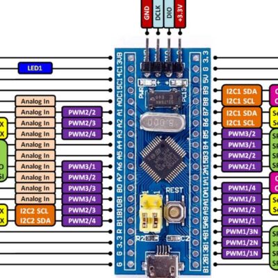 STM32 Nucleo-64 Carte de développement STMicroelectronics - A2itronic